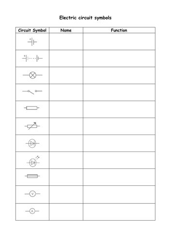 Electric circuit symbols | Teaching Resources