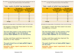 Sampling - Pitfall traps and Quadrats lesson | Teaching Resources