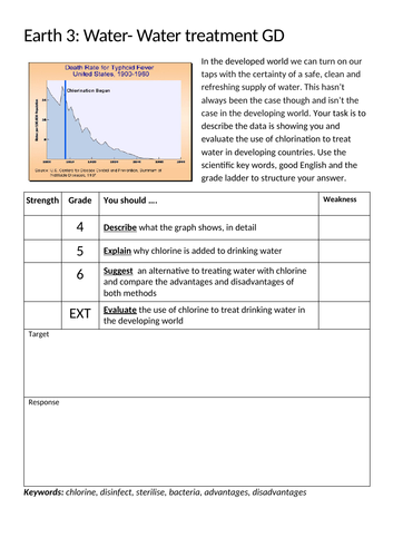 Chemistry Trilogy Grade Descriptors | Teaching Resources Chemistry Trilogy Grade Descriptors | Teaching Resources