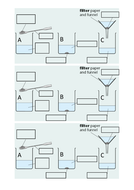 Making Soluble Salt from Insoluble Base, Required Practical (Copper ...