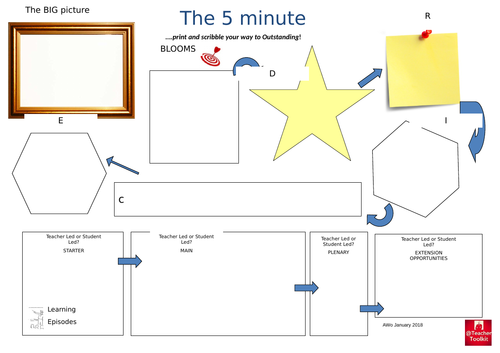 Delivering DR ICE in the Geography classroom | Teaching Resources