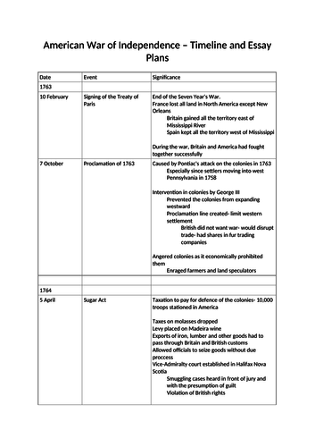 American War of Independence Revision Notes | Teaching Resources