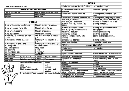GCSE French knowledge organisers and core vocabulary and structures ...