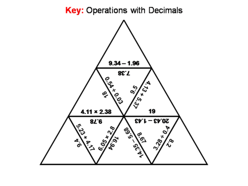 Operations with Decimals Game: Math Tarsia Puzzle | Teaching Resources Operations with Decimals Game: Math Tarsia Puzzle | Teaching Resources