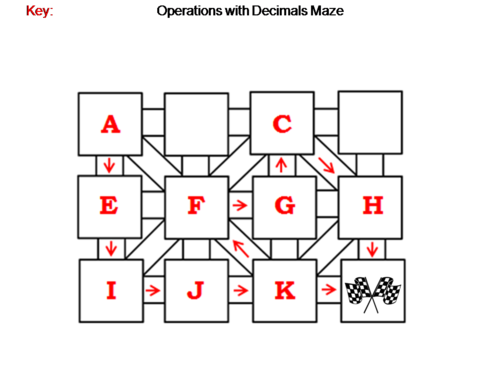 Operations with Decimals: Math Maze | Teaching Resources
