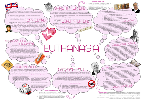 OCR Religion and Ethics: Euthanasia Learning Mat Revision Sheet | Teaching Resources
