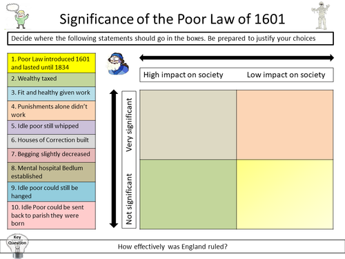 Elizabethan Poor Law | Teaching Resources