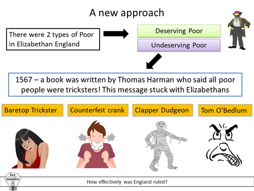 Elizabethan Poor Law | Teaching Resources