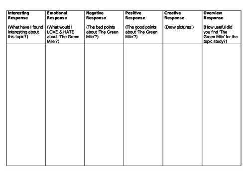 Capital Punishment The Green Mile Activity Bundle | Teaching Resources