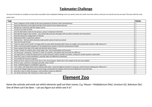 C1/C2 (AQA) Taskmaster Challenge - Team Revision/Summary Game ...