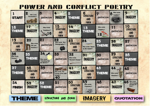 POWER AND CONFLICT POETRY: THE BOARD GAME. AQA GCSE ENGLISH LITERATURE ...
