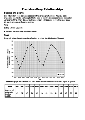 New KS3: Genes - Adapting To Change (Lesson 3) | Teaching Resources