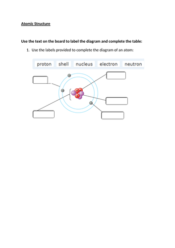 Atomic structure | Teaching Resources Atomic structure | Teaching Resources