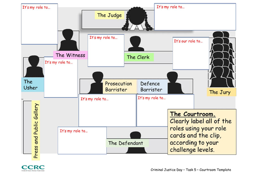 Criminal Justice + Law Citizenship CCRC | Teaching Resources
