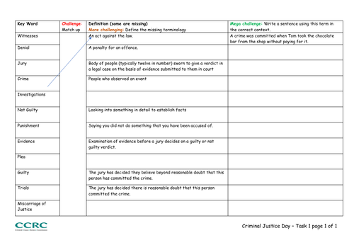 Criminal Justice + Law Citizenship CCRC | Teaching Resources