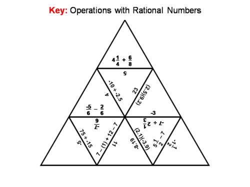 Operations with Rational Numbers Game: Math Tarsia Puzzle | Teaching ...