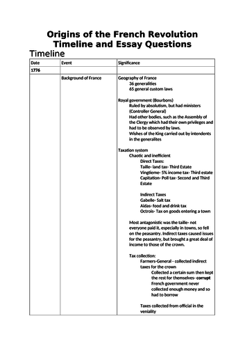 Origins of the French Revolution Revision Notes | Teaching Resources