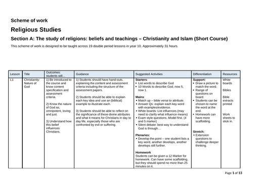 AQA GCSE RE RS - Christianity Beliefs - Complete Unit - 9 Lessons ...