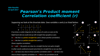 Pearson's product moment correlation coefficient (r) | Teaching Resources