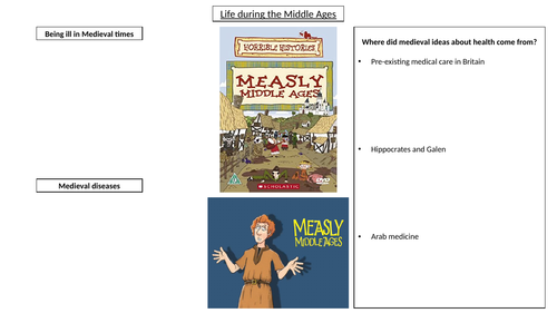 Health and the People - AQA - Medieval medicine - introduction to the ...