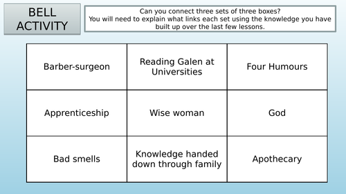 Health and the People - AQA - Medieval Medicine - Islam and ...