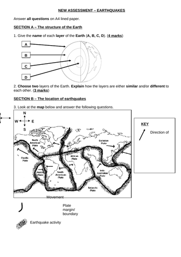 KS3 Hazards lessons | Teaching Resources