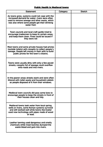 Health and the People - AQA - Medieval medicine - Public Health lesson ...