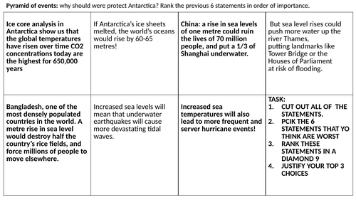 Global warming | Teaching Resources