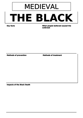 Health and the People - AQA - Medieval medicine - The Black Death ...