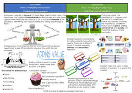 Edexcel GCSE Business 9-1 Theme 1 Knowledge Organisers | Teaching Resources
