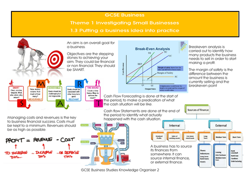 Edexcel GCSE Business 9-1 Theme 1 Knowledge Organisers | Teaching Resources