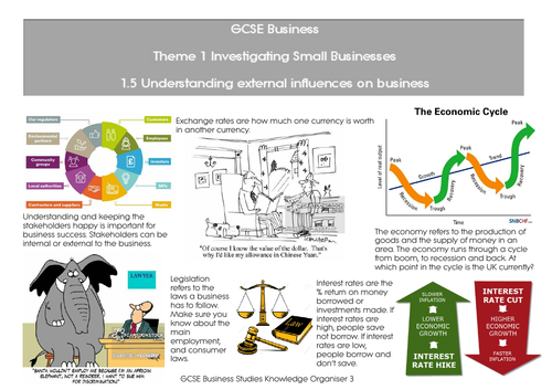 Edexcel GCSE Business 9-1 Theme 1 Knowledge Organisers | Teaching Resources