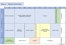 EDITABLE White Rose Maths - Yearly Overviews - Terms blocks planning ...