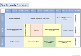 EDITABLE White Rose Maths - Yearly Overviews - Terms blocks planning ...