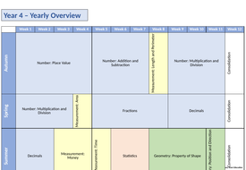 EDITABLE White Rose Maths - Yearly Overviews - Terms blocks planning ...
