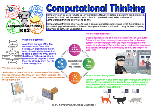 Knowledge Organiser Computational Thinking | Teaching Resources