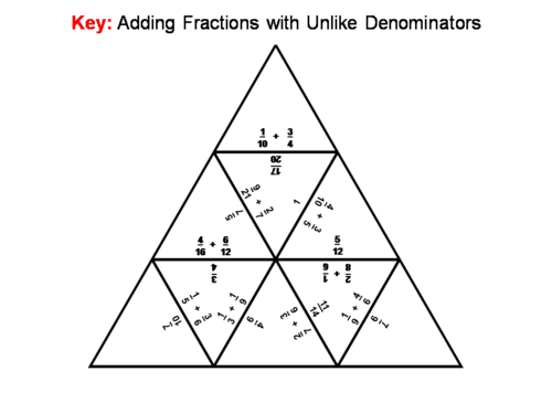 Adding Fractions with Unlike Denominators Game: Math Tarsia Puzzle ...