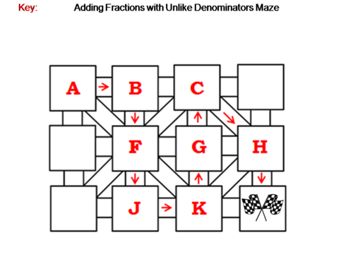 Adding Fractions with Unlike Denominators: Math Maze | Teaching Resources