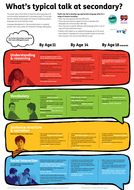 Oracy CPD - PPT and resources | Teaching Resources