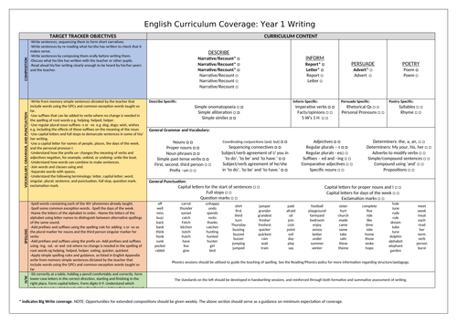 Year 1 Writing Curriculum Coverage Checklist! | Teaching Resources Year 1 Writing Curriculum Coverage Checklist! | Teaching Resources