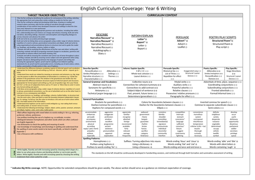 Year 6 Writing Curriculum Coverage Checklist! | Teaching Resources