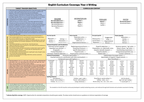 Primary Writing Curriculum Coverage Checklists! (Year 1-6) | Teaching ...