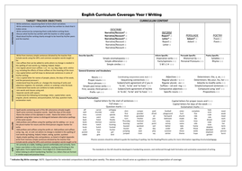 Primary Writing Curriculum Coverage Checklists! (Year 1-6) | Teaching ...