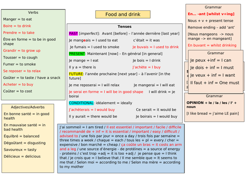 French Mat - Food and Drink - KS4 (iGCSE - GCSE) | Teaching Resources