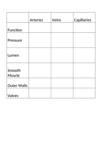 New AQA GCSE The Heart and Blood Vessels (2 lessons) | Teaching Resources