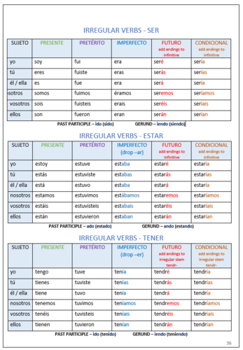 Spanish GCSE grammar booklet - Cuaderno de gramática. Perfect for home ...