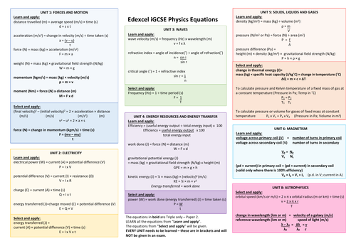 iGCSE Physics Equations and iGCSE Physics Formulae with their Units all ... iGCSE Physics Equations and iGCSE Physics Formulae with their Units all ...