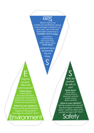 ACCESS FM Product Analysis Tool Pyramid | Teaching Resources