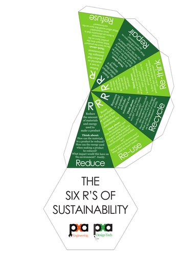 Six R's of Sustainability Pyramid | Teaching Resources