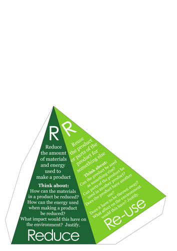 Six R's of Sustainability Pyramid | Teaching Resources